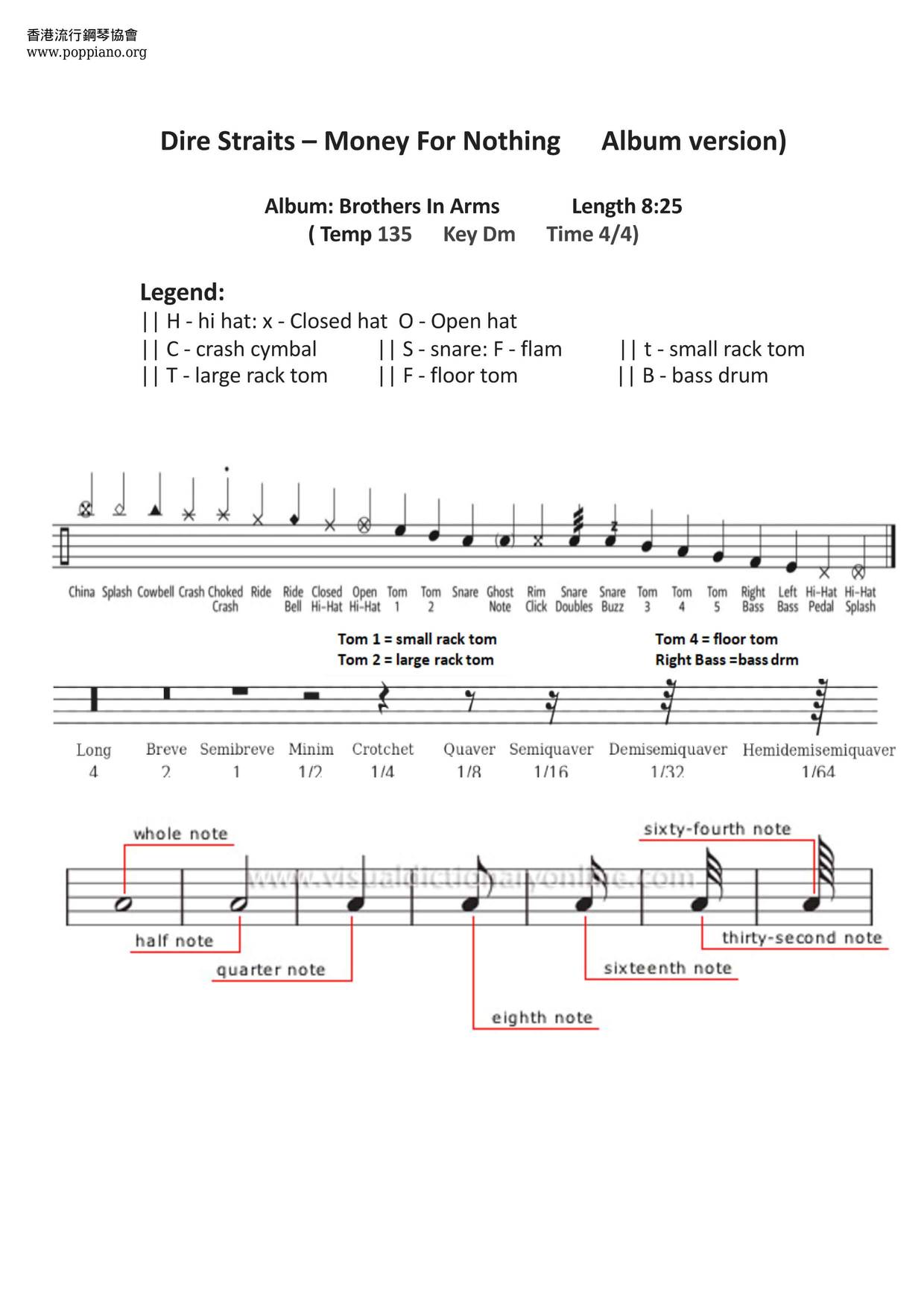 Dire Straits-Money For Nothing Drum Tab pdf, - Free Score Download ★
